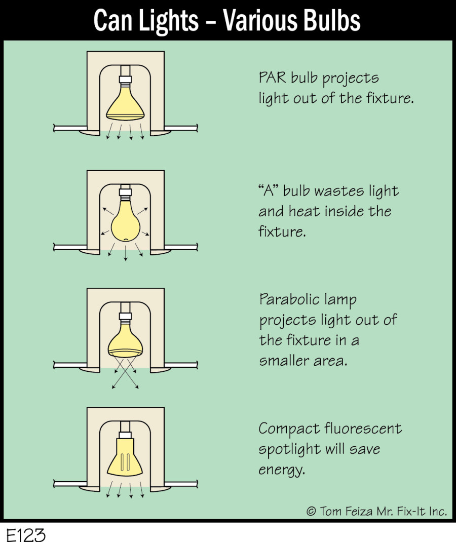 Quick Tip #37 - Can Lights? Make Them Green