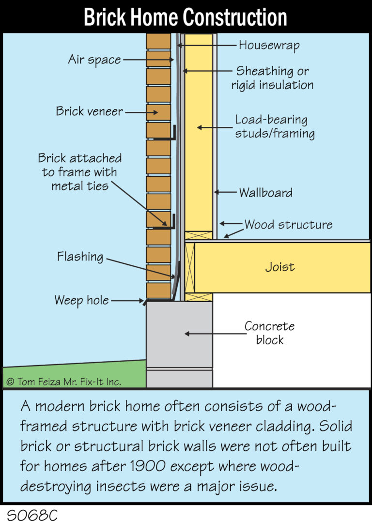 Brick Veneer Drainage