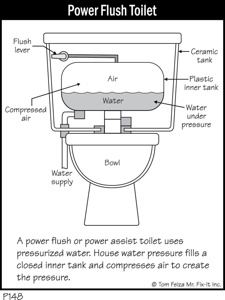 Why Power Flush Toilets Make That Loud “Whoosh” Sound