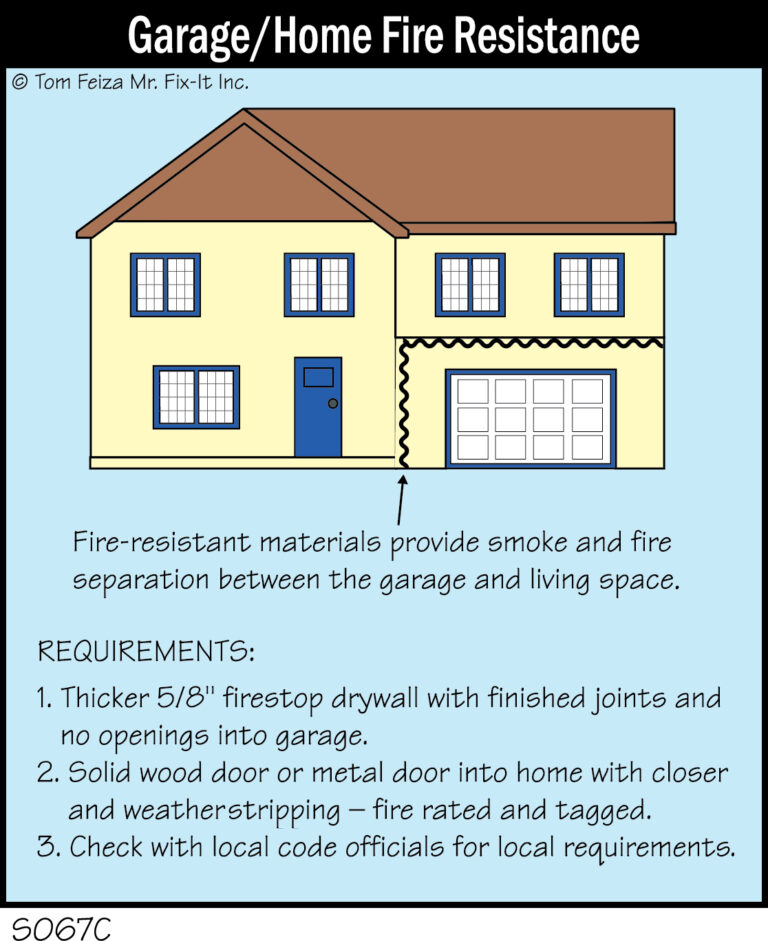 Home and Garage Fire Separation: Safety Requirements